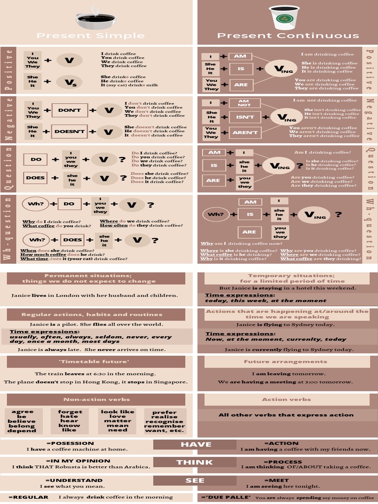 Present Simple VS Present Continuous Table | PDF | Language Mechanics ...