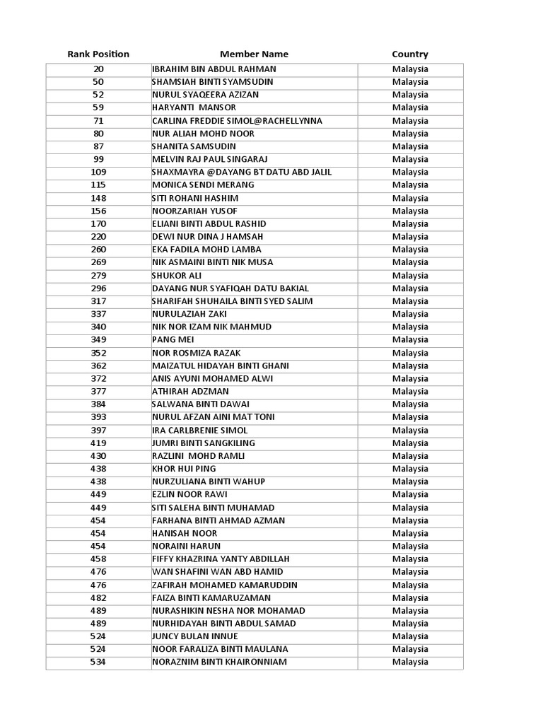 Dream 500 Winners | PDF