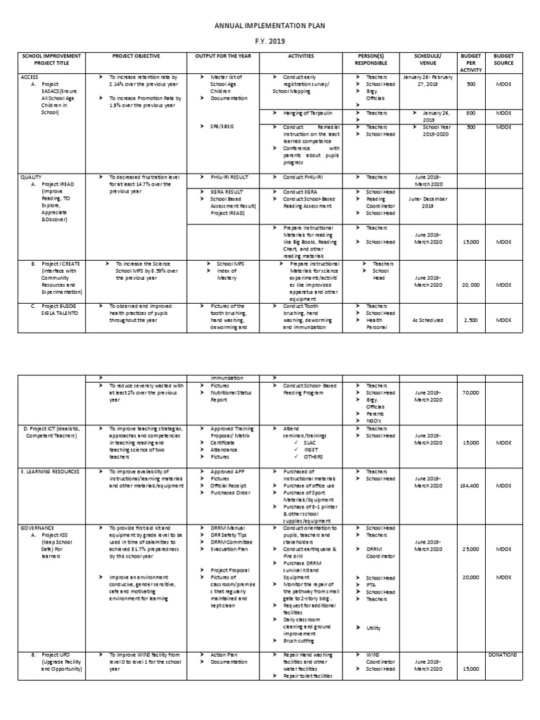 Annual Implementation Plan Final | PDF | Educational Technology | Learning