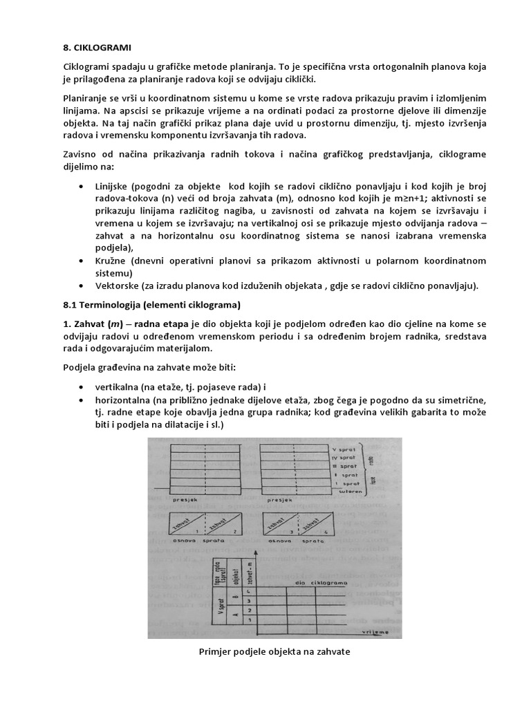 Linijski Ciklogram | PDF