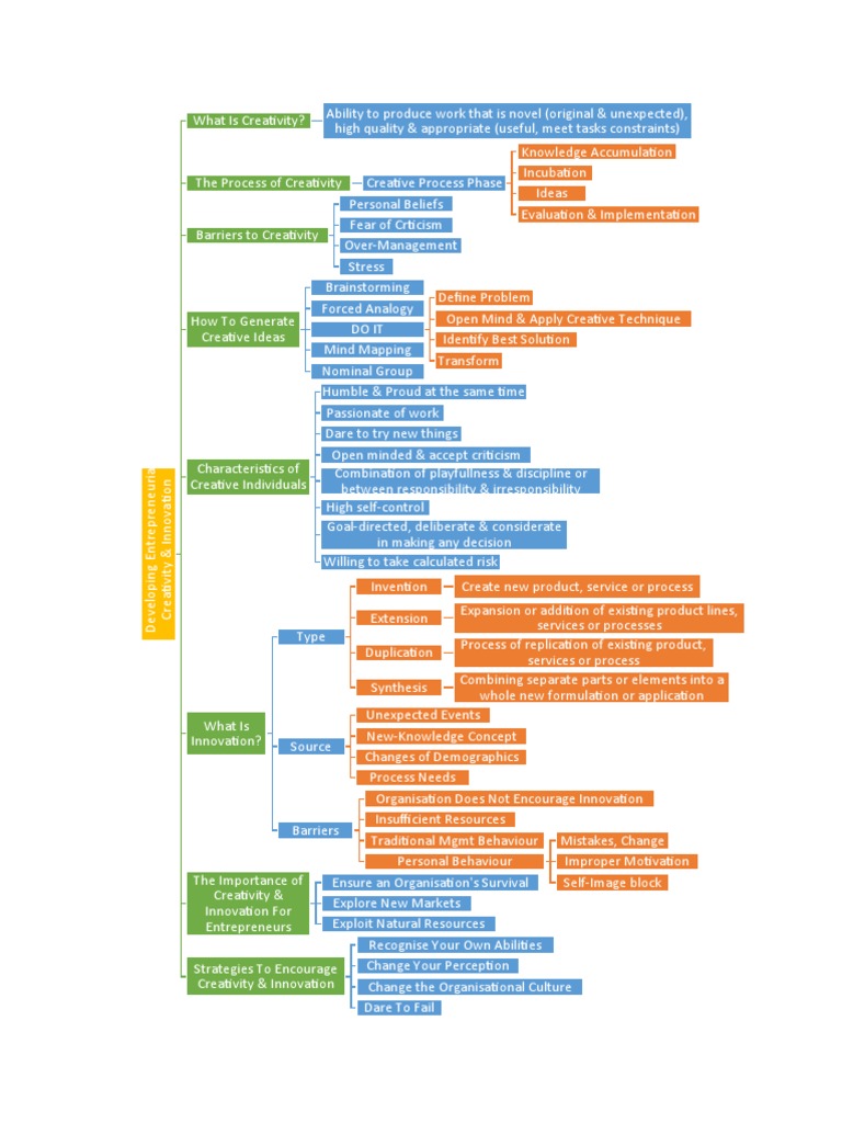 Entrepreneurial Creativity & Innovation Guide | PDF | Creativity ...