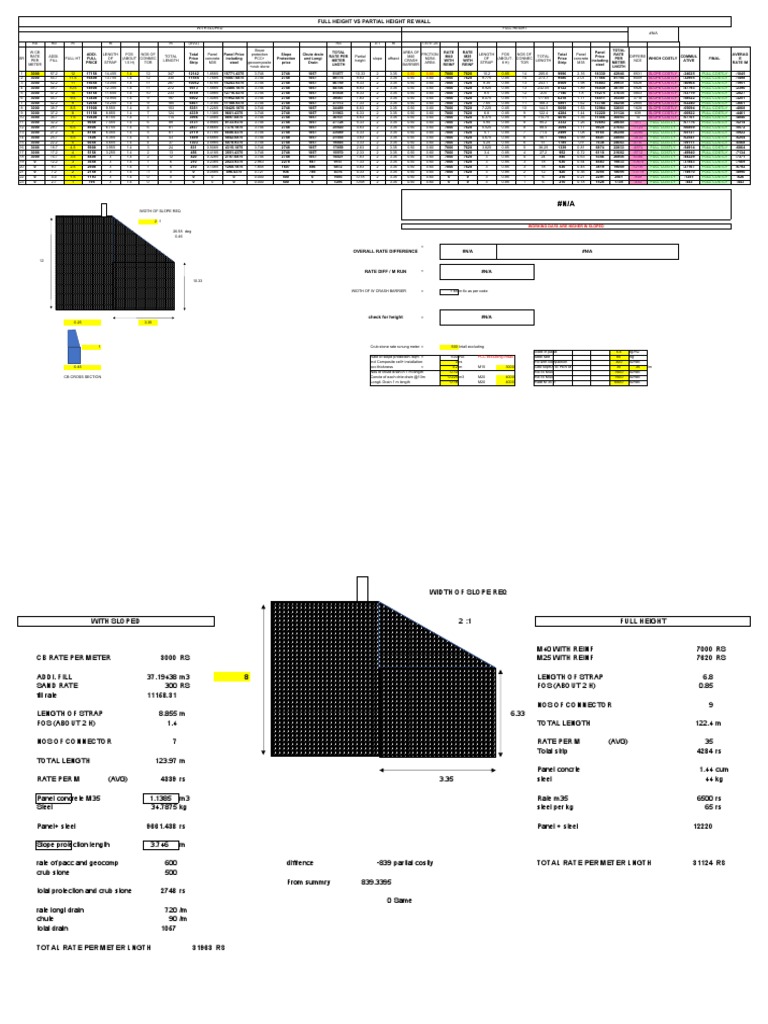 Full Height Vs Partial Height Re Wall: Overall Rate Difference #N/A #N ...