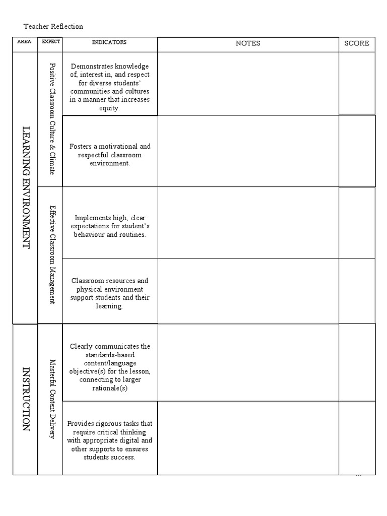 Rubrics | PDF | Rubric (Academic) | Classroom Management