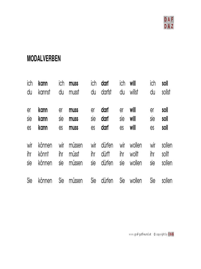 Konjugation Modalverben PDF | PDF