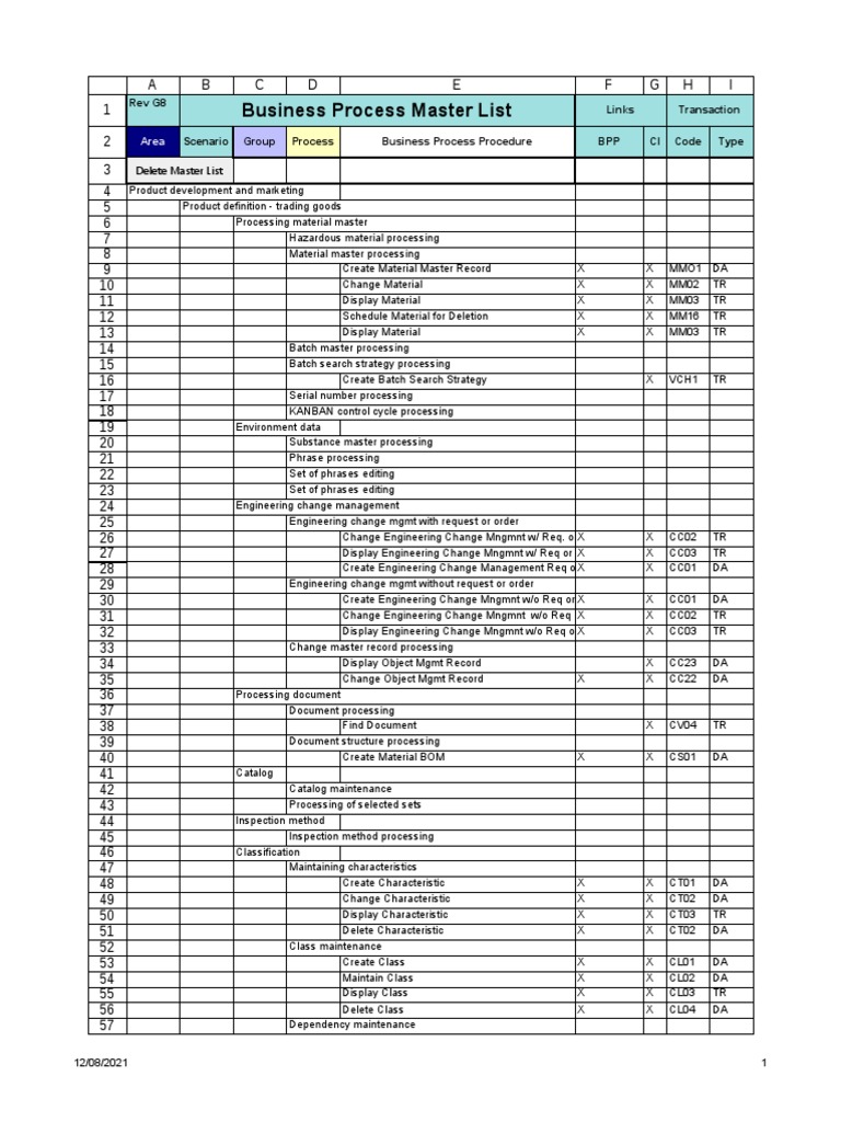 Business Process Master List | PDF | Statistical Classification ...