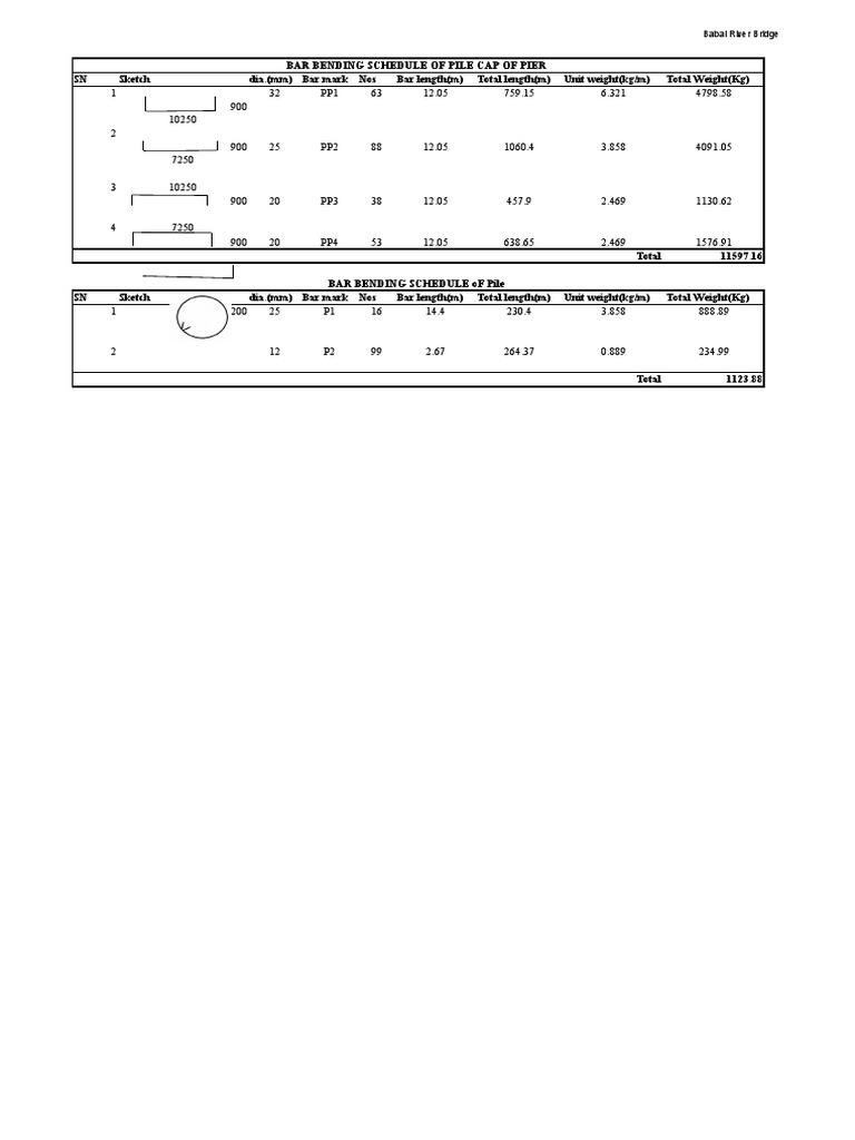 Babai River Bridge | Download Free PDF | Concrete | Economic Sectors
