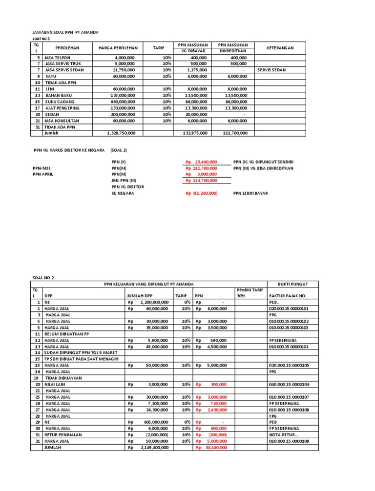 Jawaban Soal PPN PT Ananda | PDF