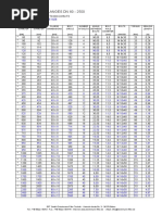 Tabel BWG Tube | PDF | Nature