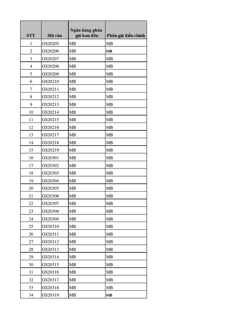 GS2 Điều Chỉnh Giỏ Bank PDF | PDF