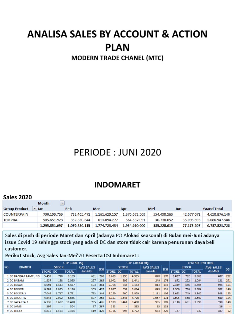 Analisa Sales by Account | PDF | Bisnis | Pengelolaan Keuangan & Uang