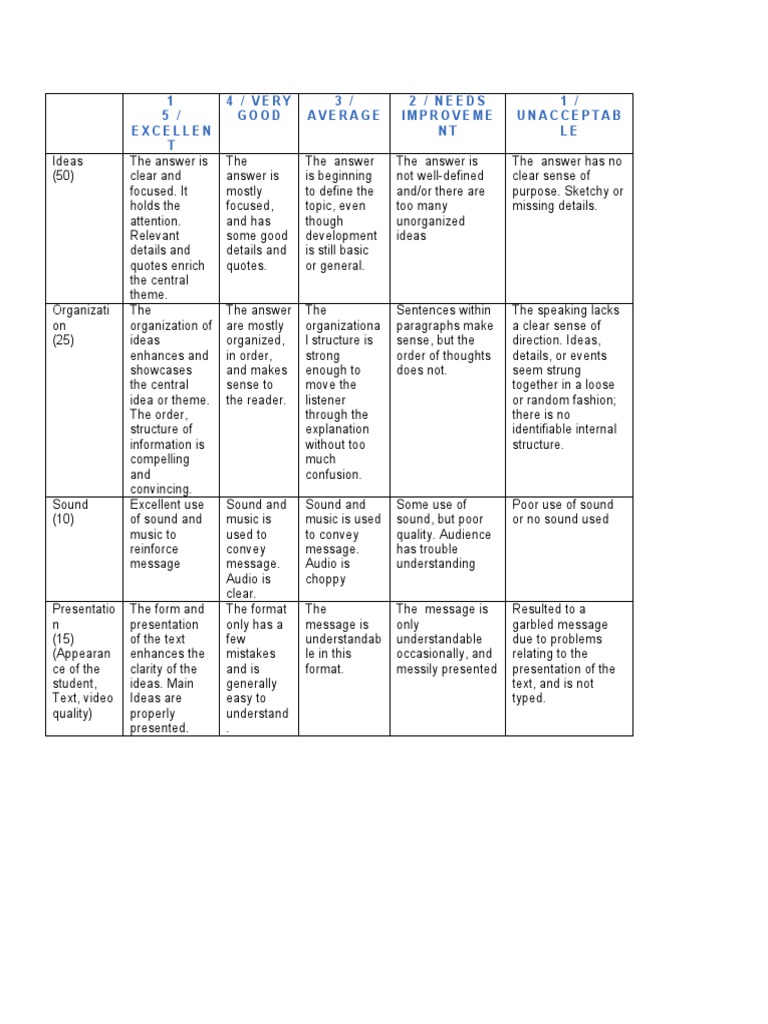 Video Essay Rubrics | PDF | Communication | Cognition