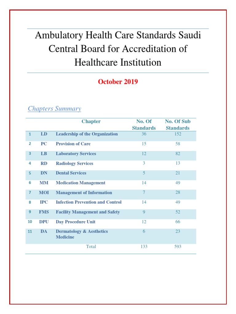 Cbahi PDF | PDF | Patient Safety | Occupational Safety And Health