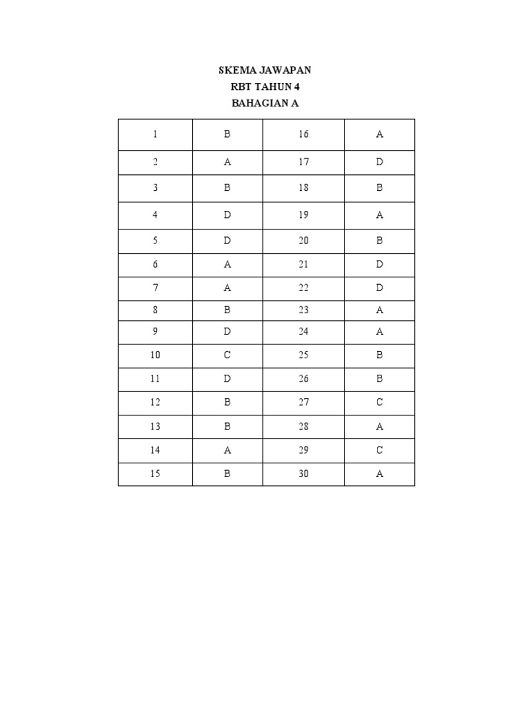 Skema Jawapan RBT T5 | PDF
