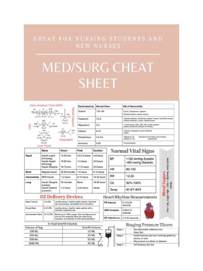 Med - Surg Cheat Sheet For Nursing | PDF