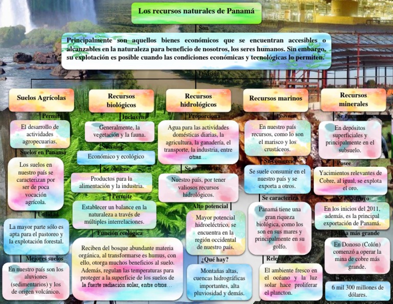 Recursos Naturales en Panamá | PDF | Los bosques | Agricultura