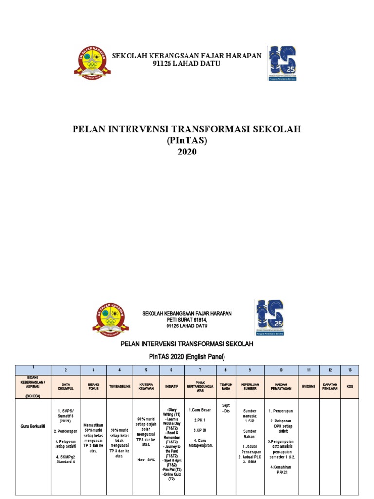 PInTAS English Panel 2020 | PDF