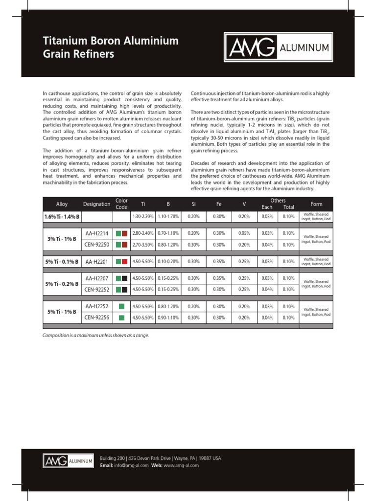Titanium Boron Aluminium Grain Refiners: Alloy Designation Color Code ...