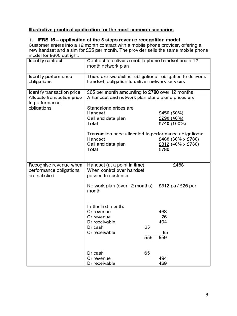 IFRS 15 Revenue Recognition Examples | PDF | Retail | Prices