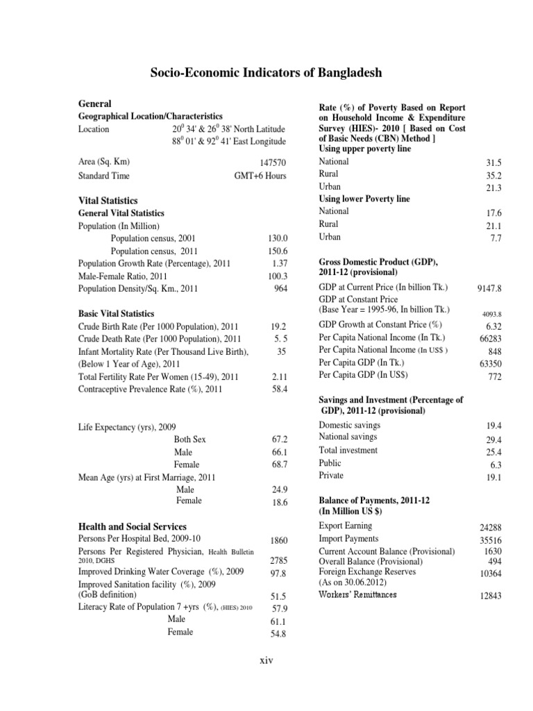 Key Socio-Economic Indicators | PDF | Gross Domestic Product ...
