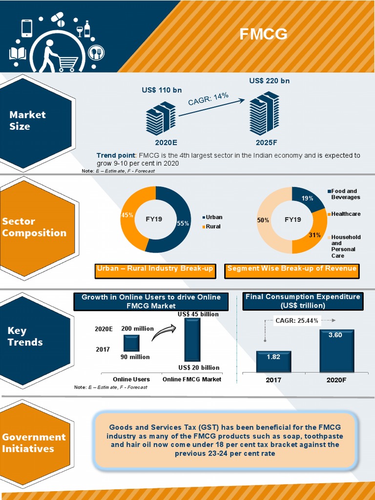 FMCG Infographic June 2020 | PDF | Economy Of India | Economies