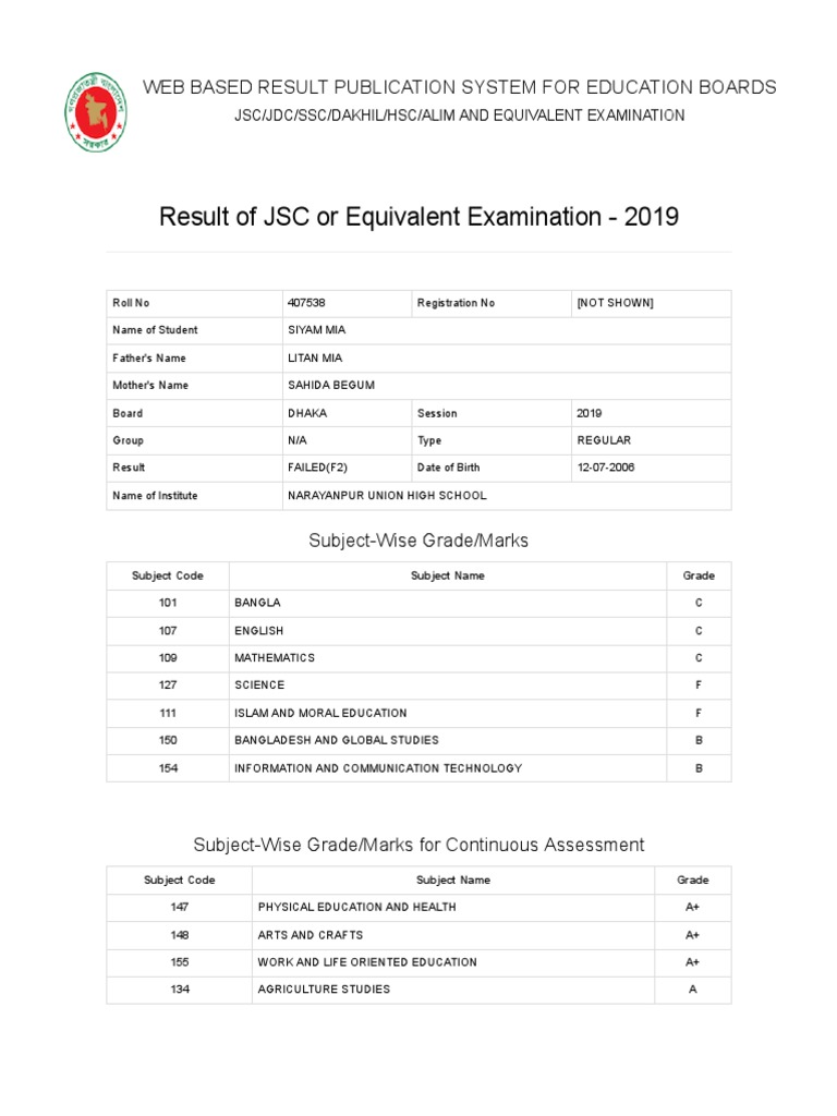JSC 2019 Result and Marksheet Details | PDF