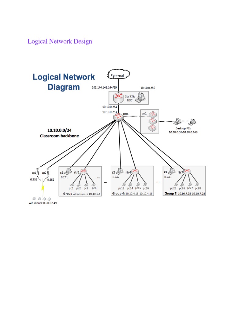 Network Design Example PDF | PDF