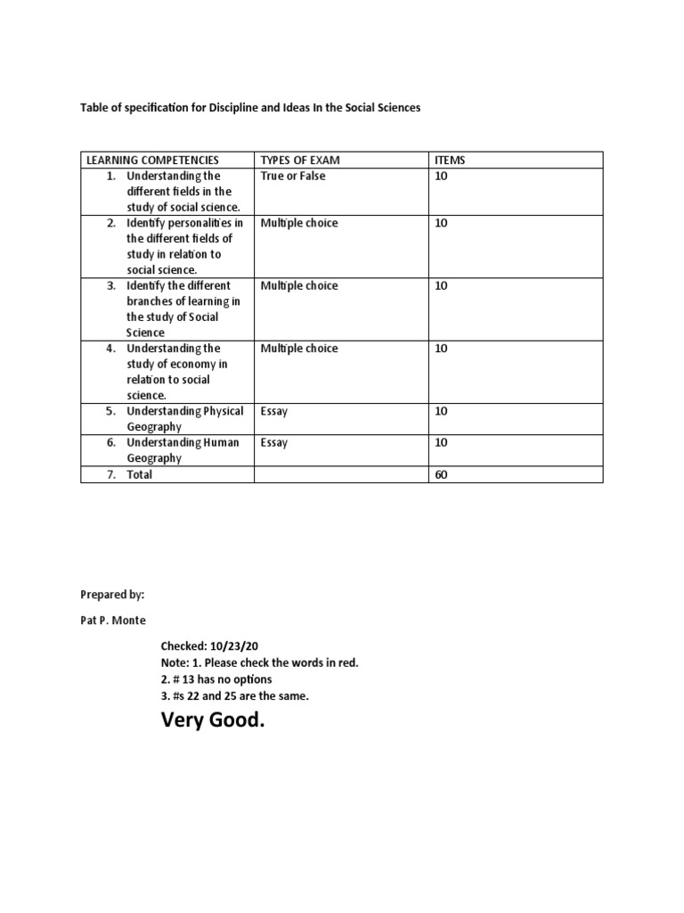 Very Good Table Of Specification For Discipline And Ideas In The