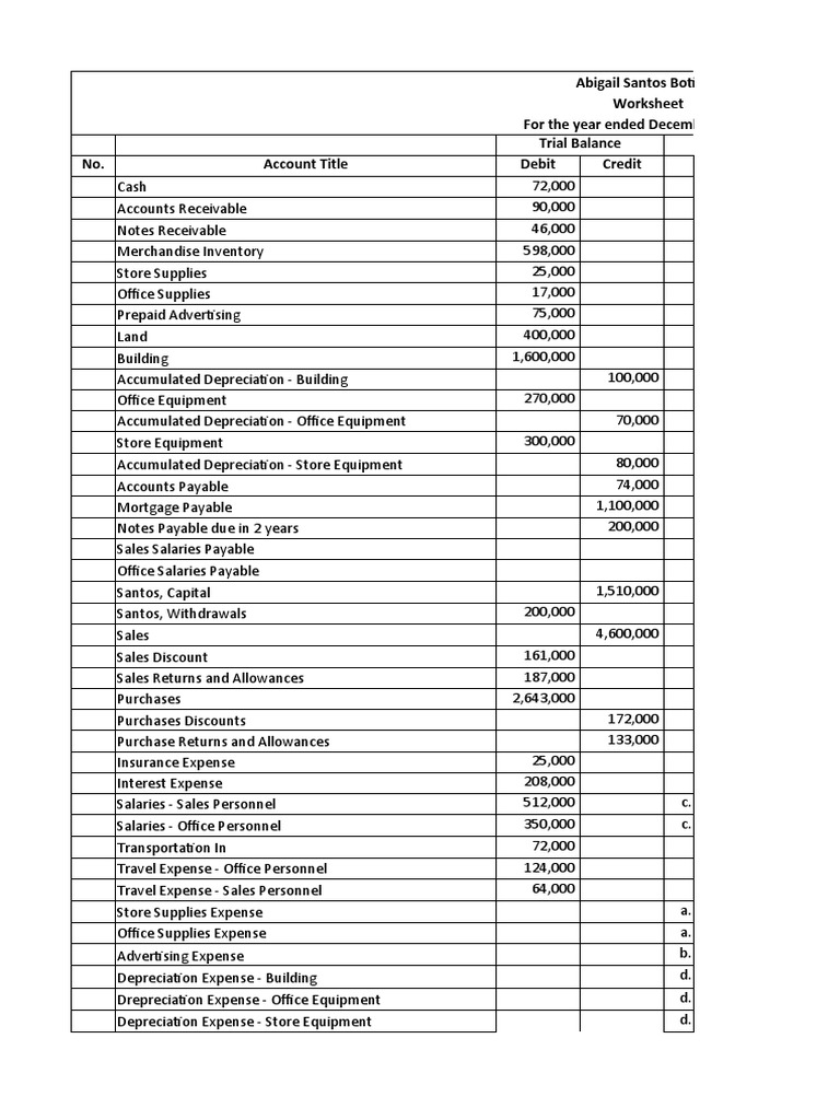 Abigail Santos Boutique, Financial Statement For Merchandising | PDF ...