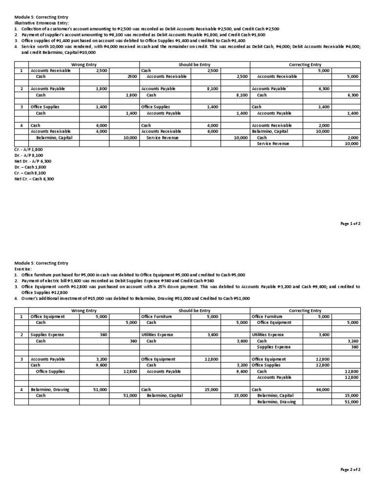 Module 5 - Correcting Entries | PDF | Debits And Credits | Business ...