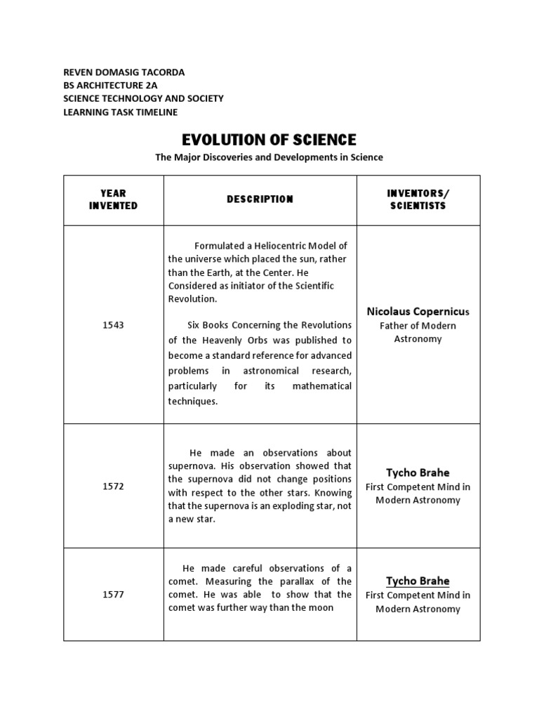 Science Discoveries Timeline | PDF | Heliocentrism | Astronomy