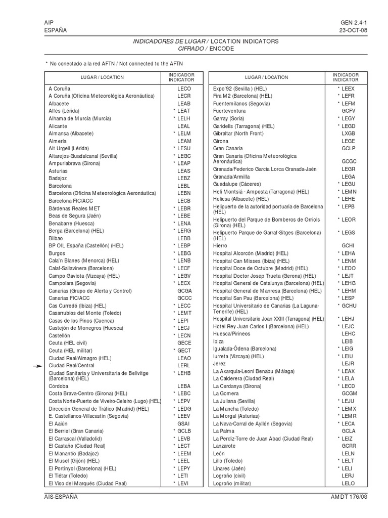 ICAO España - Codigos ICAO España | PDF | Control de tráfico aéreo ...