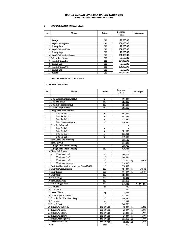 Rab Penawaran Lansekap | PDF
