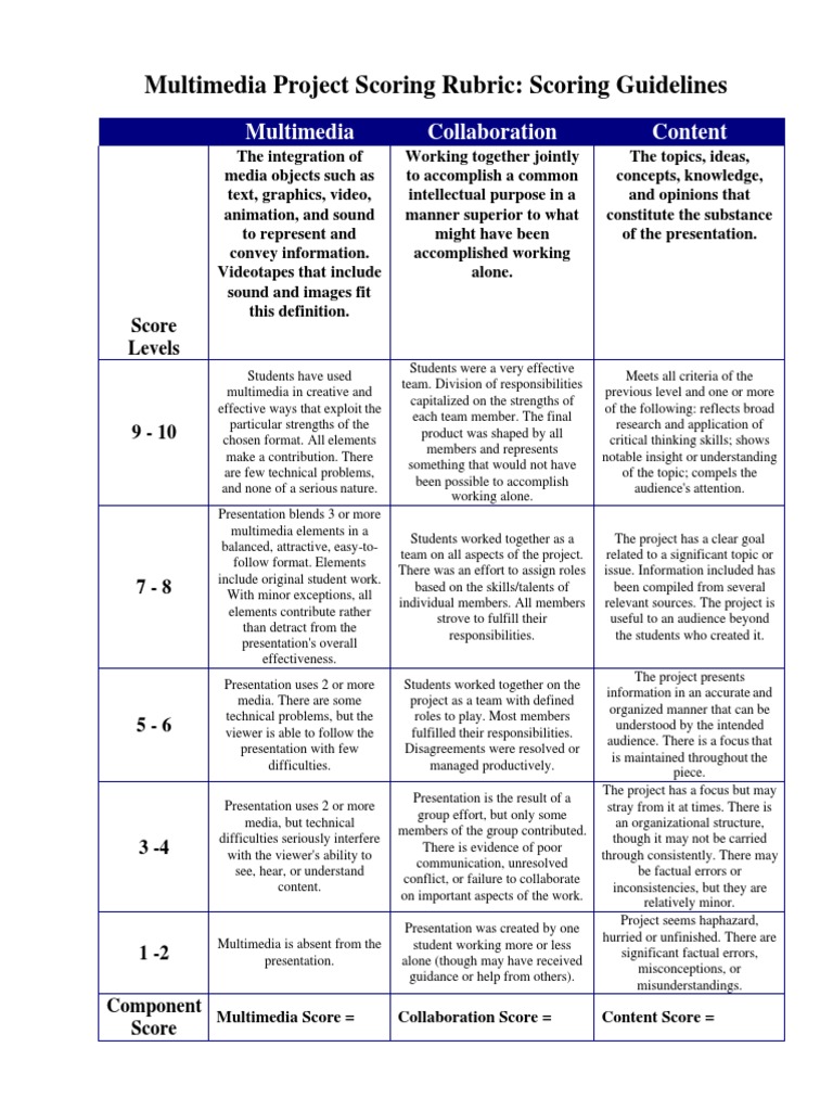 Multimedia Project Scoring Rubric: Scoring Guidelines | Download Free ...