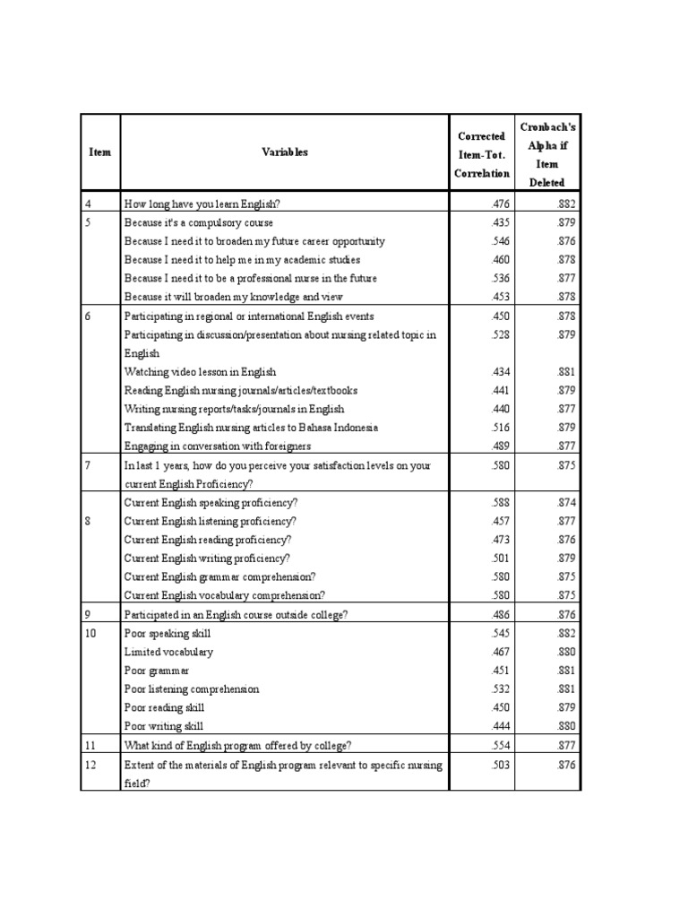 Item Reliability and Validity | PDF | Lecture | English Language