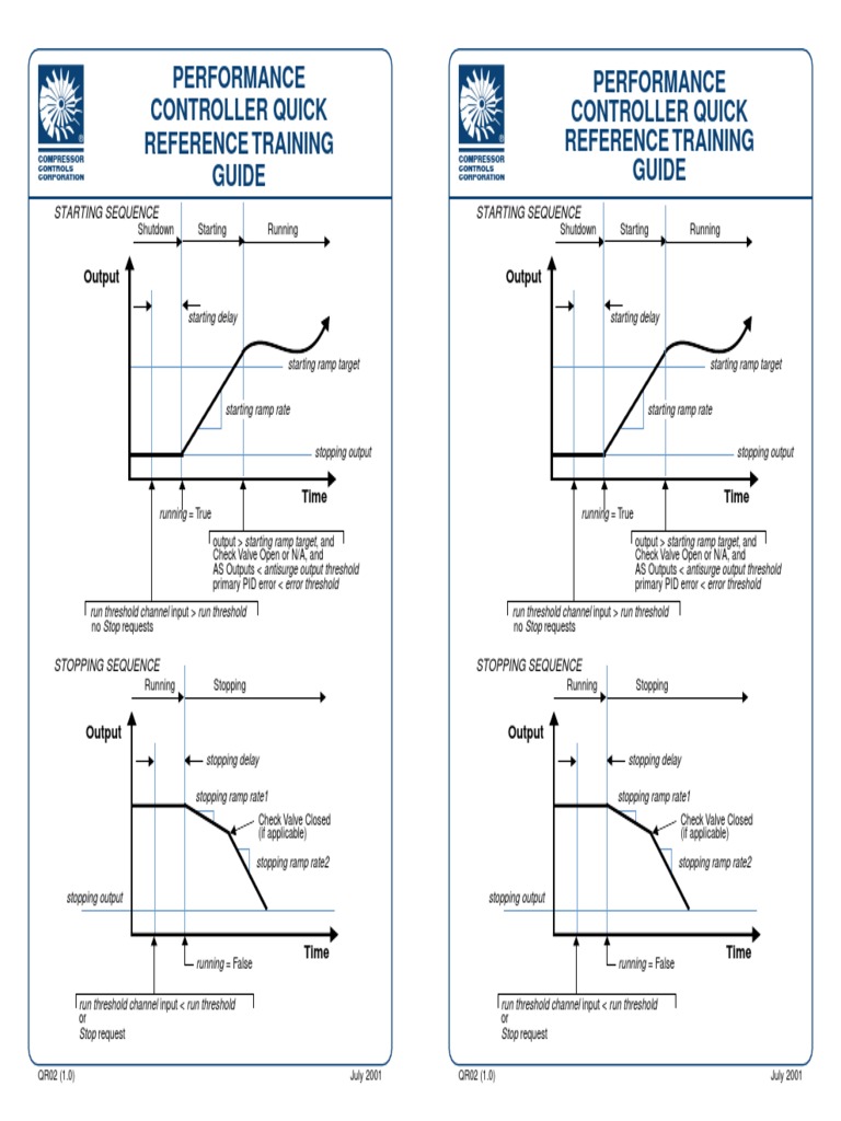 Performance Controller Quick Reference Training Guide Performance ...