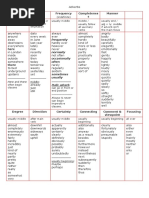 Adverbs of Intensity | PDF | Adverb | Adjective