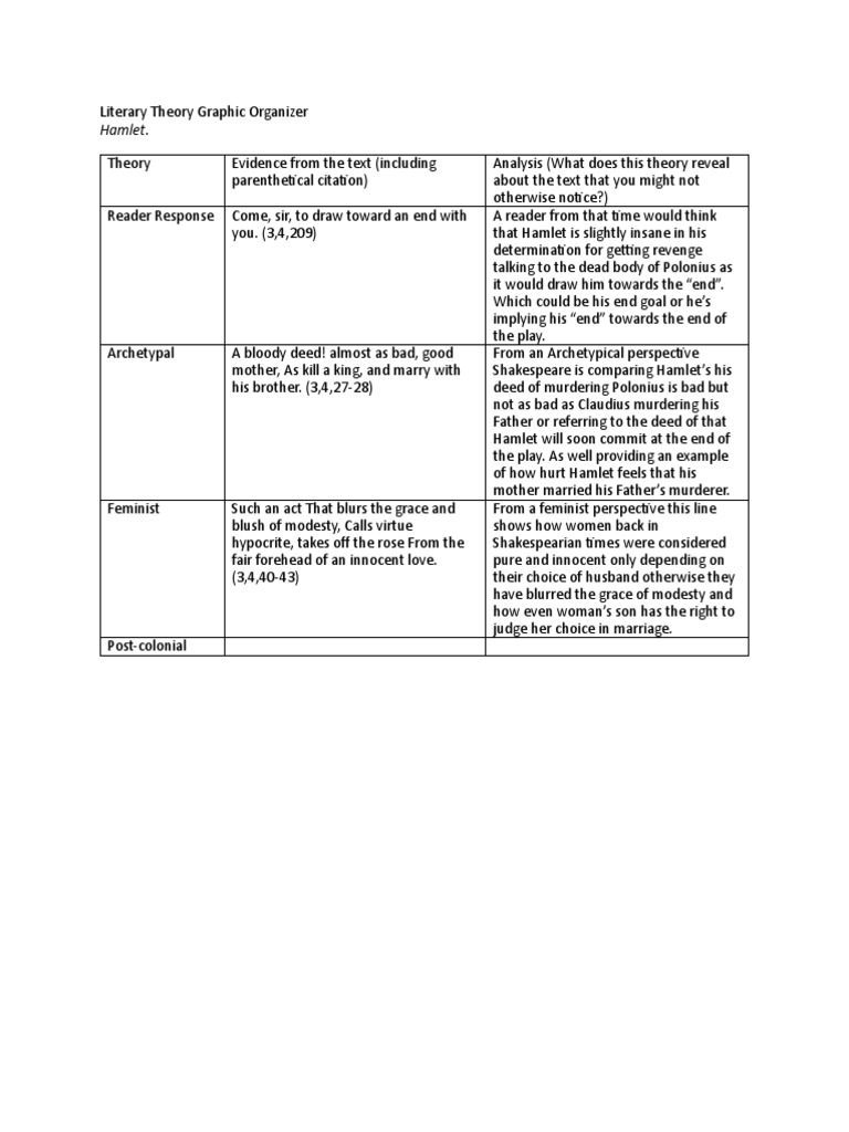 Literary Theory Graphic Organizer 1 | PDF | Hamlet