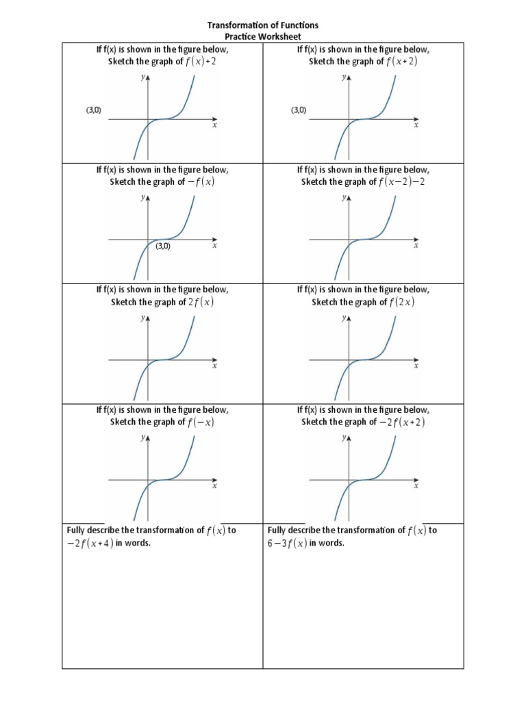 Function Transformations Practice Worksheet | PDF