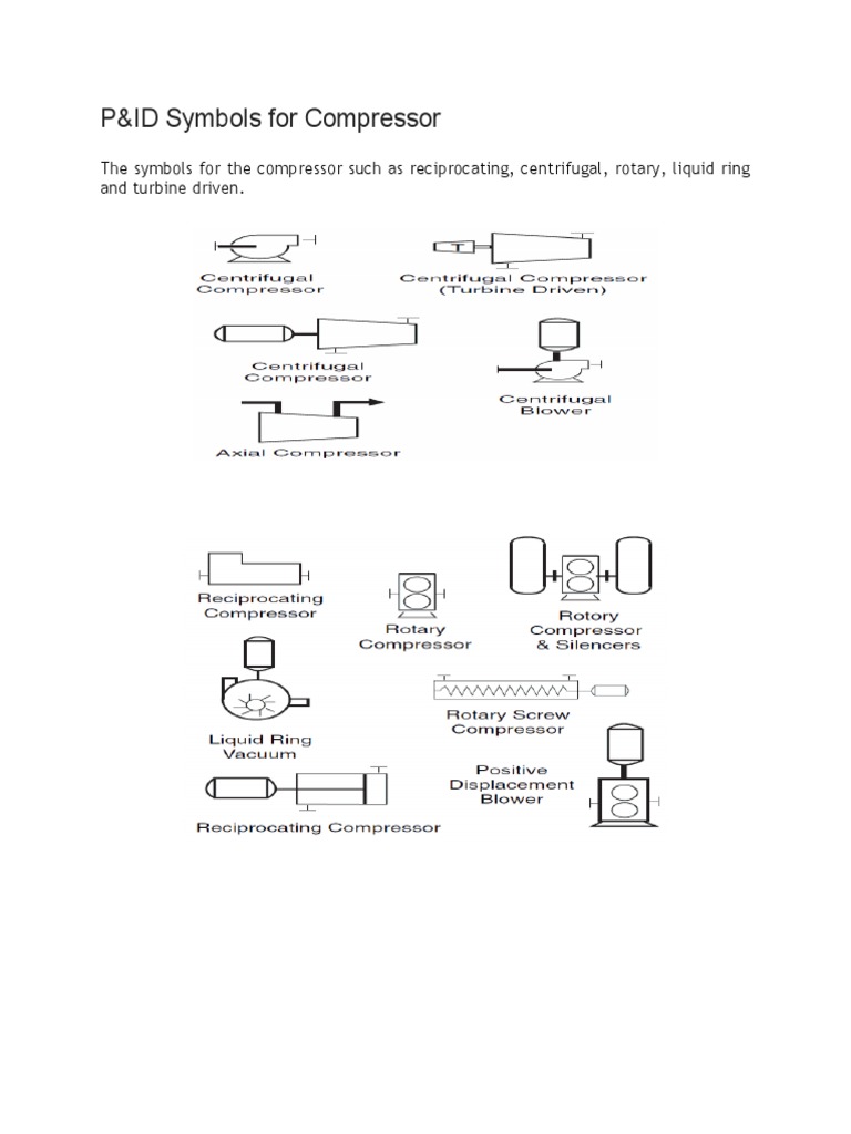 Compressor Pid | PDF