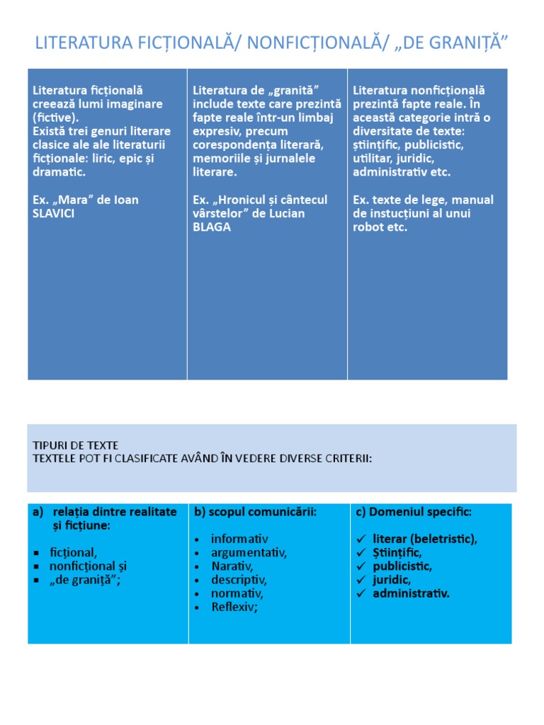 Literatura - Tipuri de Texte | PDF