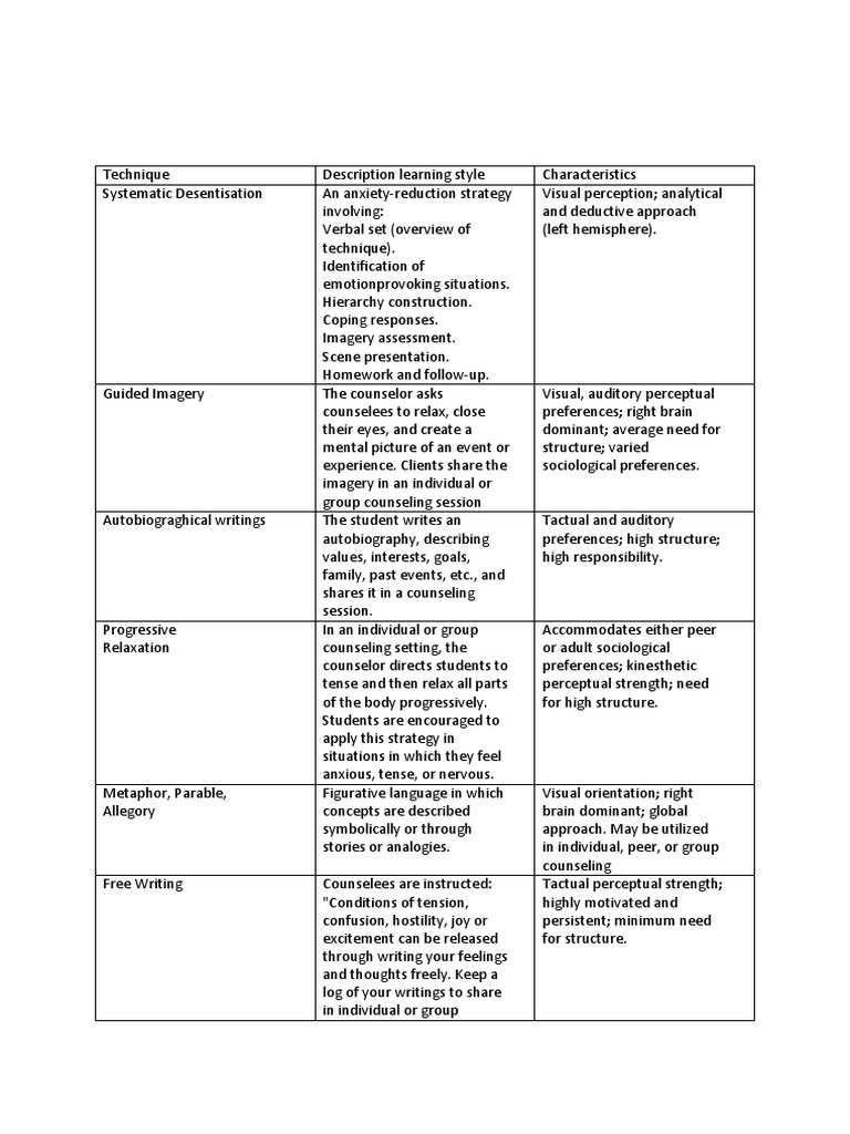 Secondary School Counseling Techniques PDF | PDF | Learning Styles ...