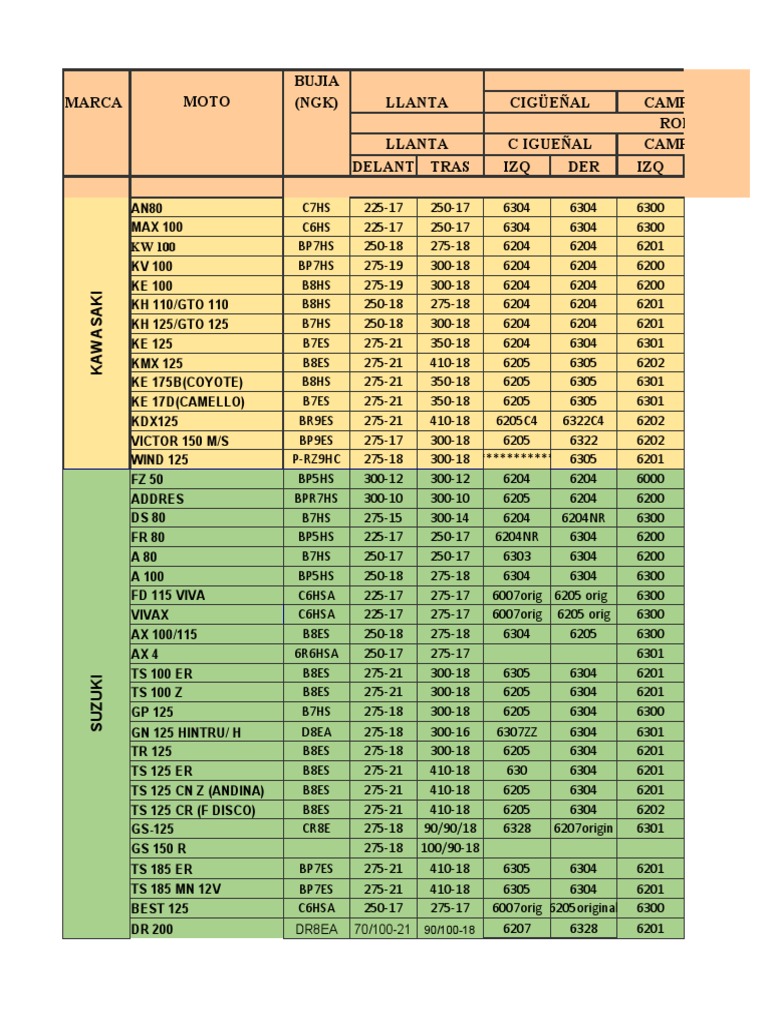 Tabla de Rodamientos y Bujias | PDF | Science | Science et technologie