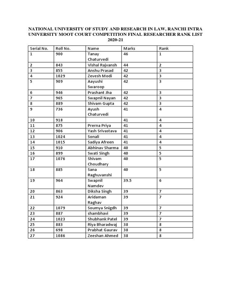 National University of Study and Research in Law, Ranchi Intra ...