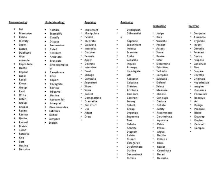 Remembering Understanding Applying Analyzing Evaluating Creating | PDF | Scientific Method ...