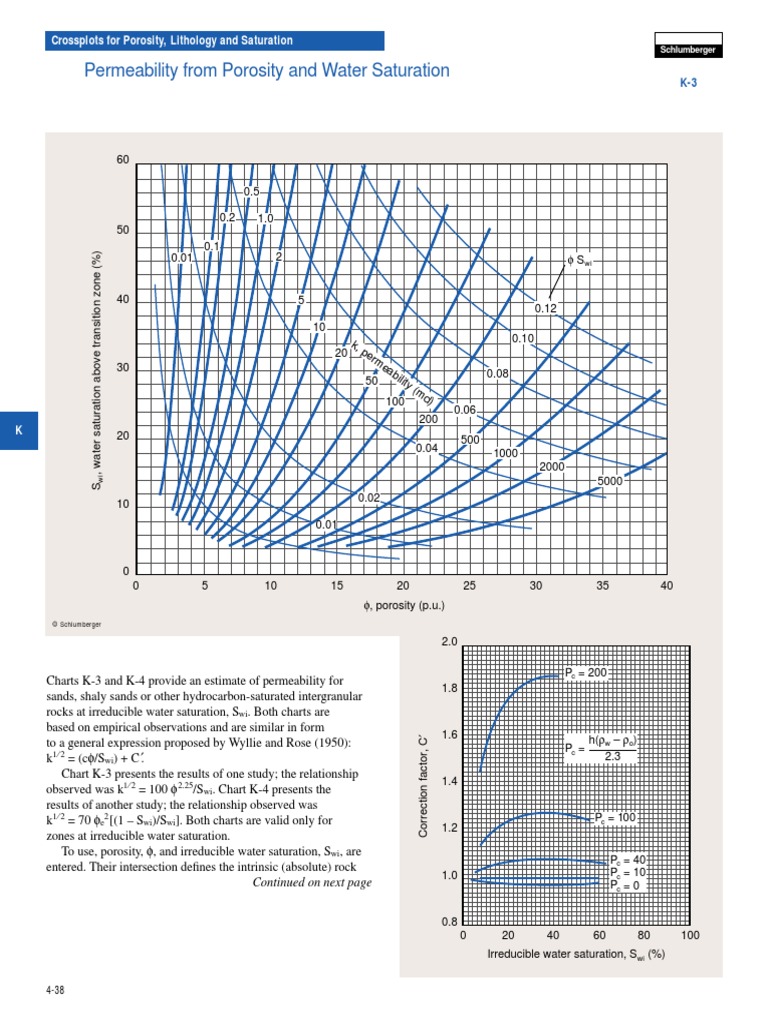 Tech-Schlumberger Charts-08 - CPSWK - 4-34 - 4-40.p5 | PDF | Natural ...