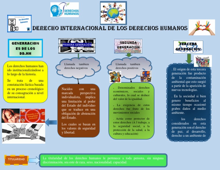 Origen De Los Derechos Humanos Derechos Humanos Concepto, Origen Y