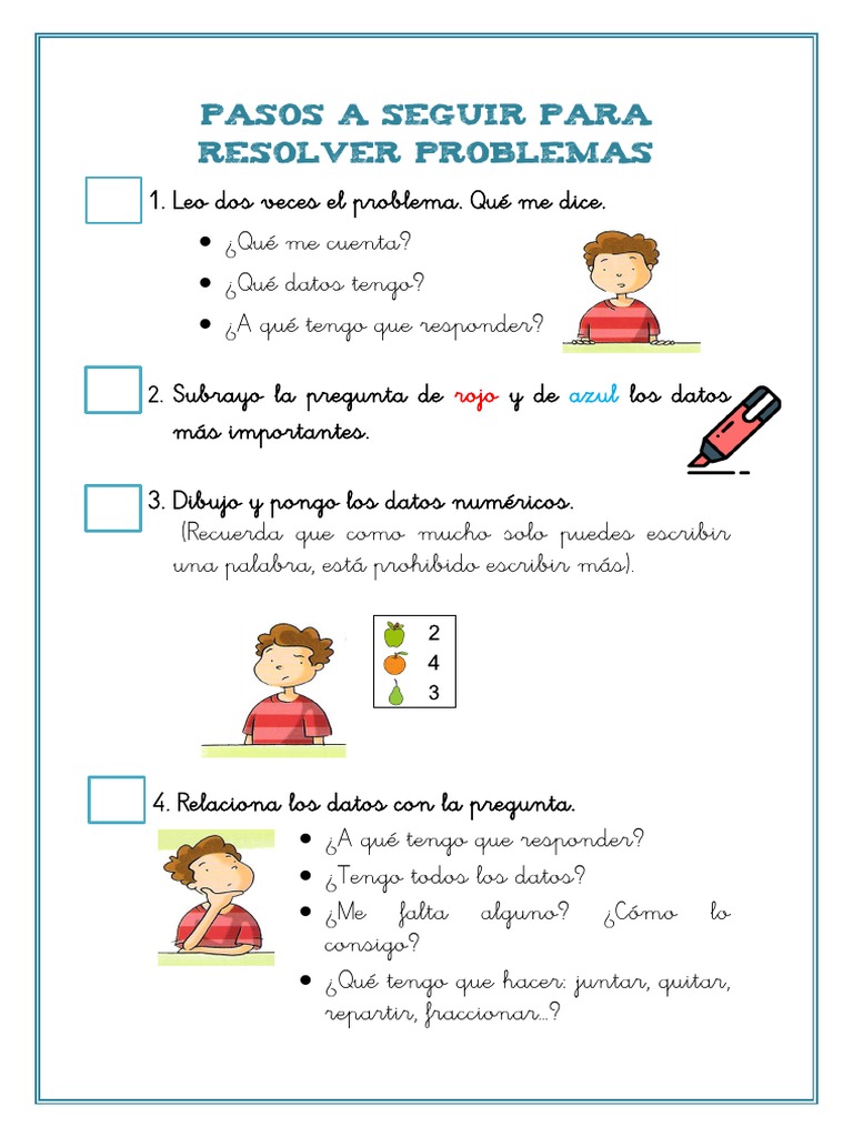 Cartel Resolución de Problemas | PDF