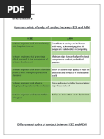 British Computer Society Code of Conduct | PDF | Confidentiality ...