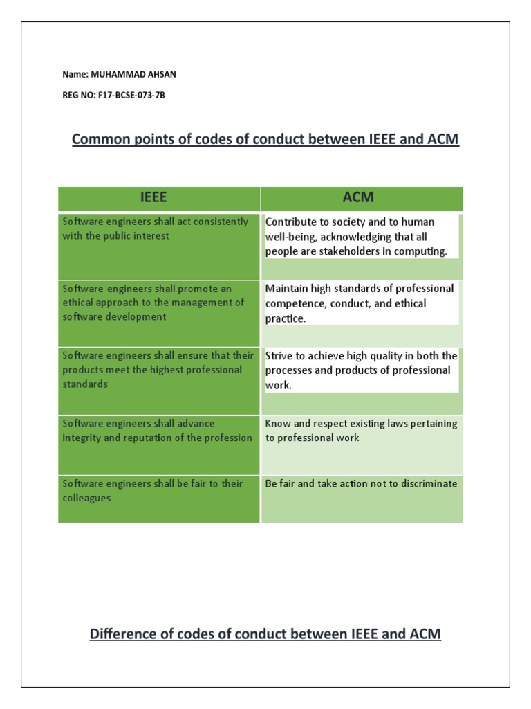 Assign-2 (ACM and IEEE Codes of Conduct) | PDF
