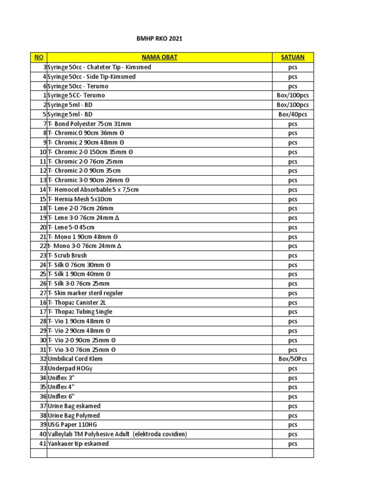 Inventory List of Medical Supplies and Equipment at RKO Hospital in ...